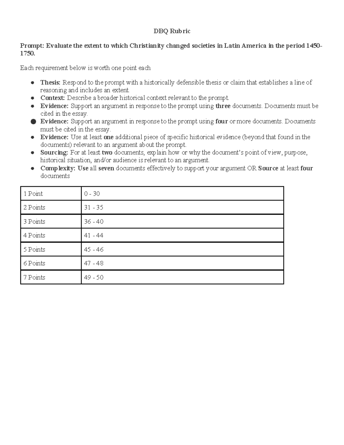 DBQ Rubric: Christianity's Impact on Latin America (1450-1750) - Studocu