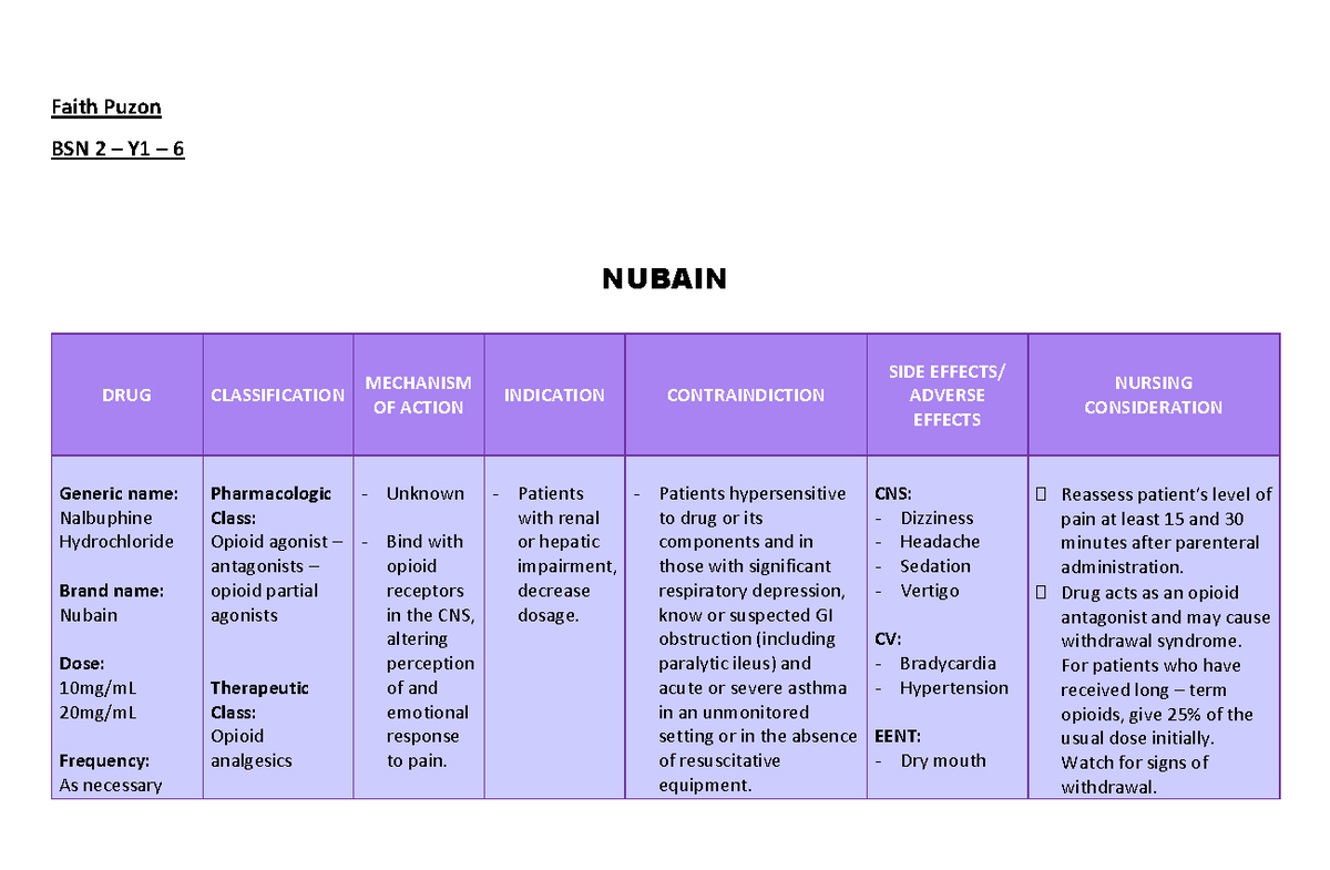 Drug Study: Nubain (Nalbhuphine) - Mechanism, Effects, and Nursing Care ...