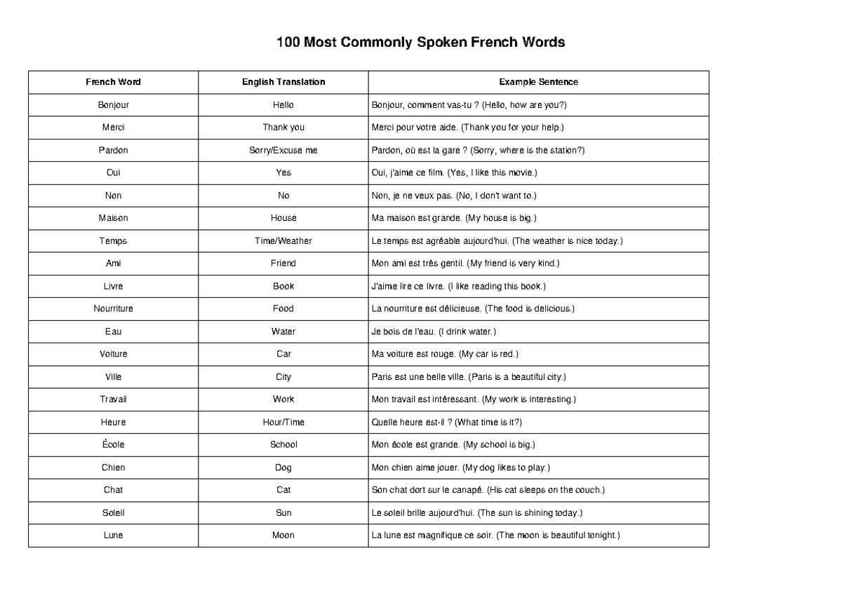 French 100 Words: Essential Vocabulary with Translations and Examples ...