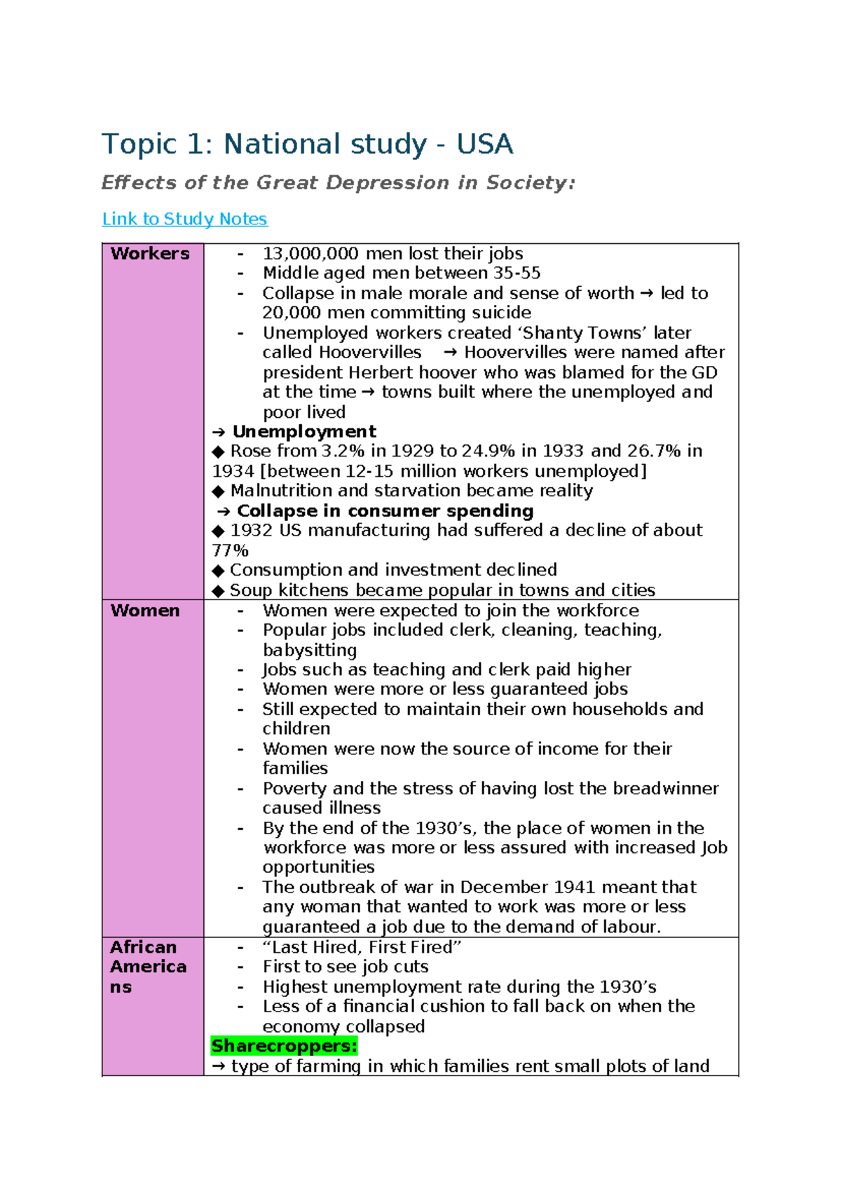 Study Notes - Modern History: The Great Depression and Its Societal ...
