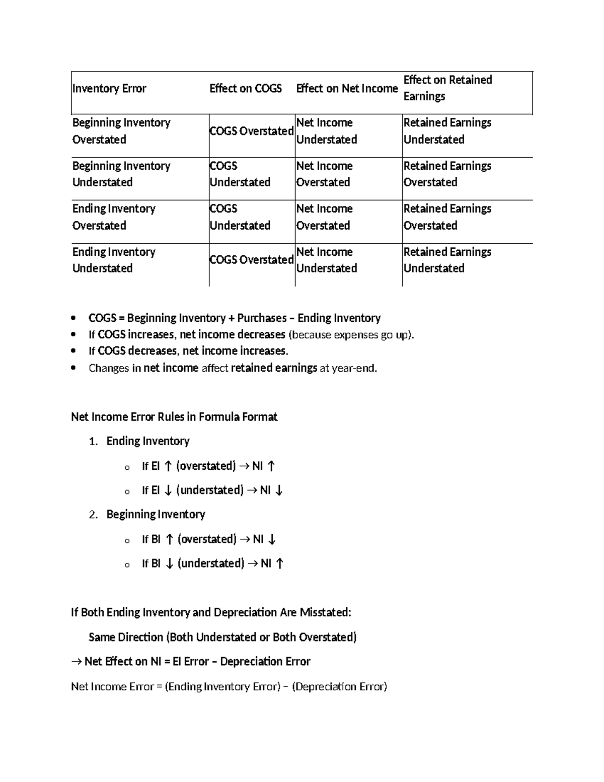 Inventory Error Impact on COGS, Net Income & Retained Earnings Notes ...