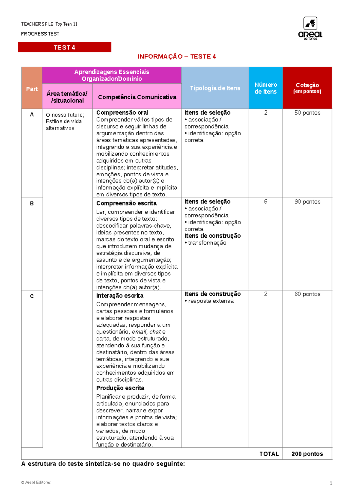 Teste e Listening 4 - PROGRESS TEST INFORMAÇÃO – TESTE 4 Part ...