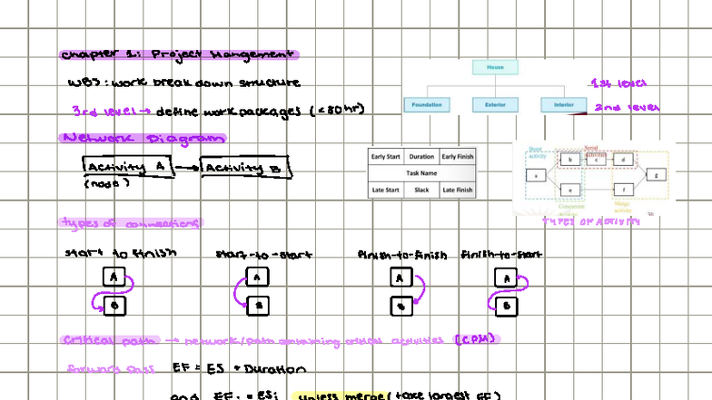301 Notes: Project Management Concepts and Cash Flow Analysis - Studocu