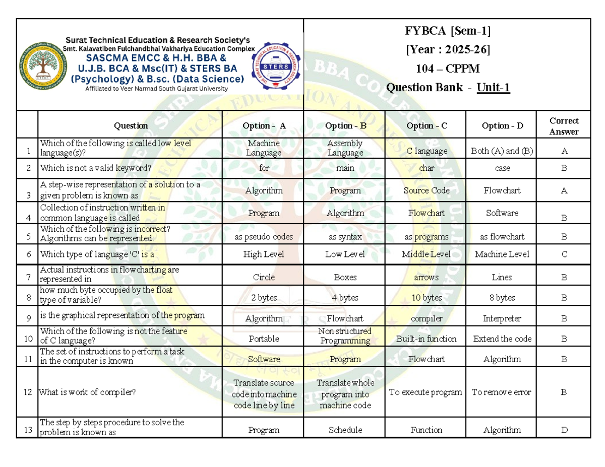 FYBCA [Sem-1] 2025-26 C Programming Question Bank - Unit 1 - Studocu
