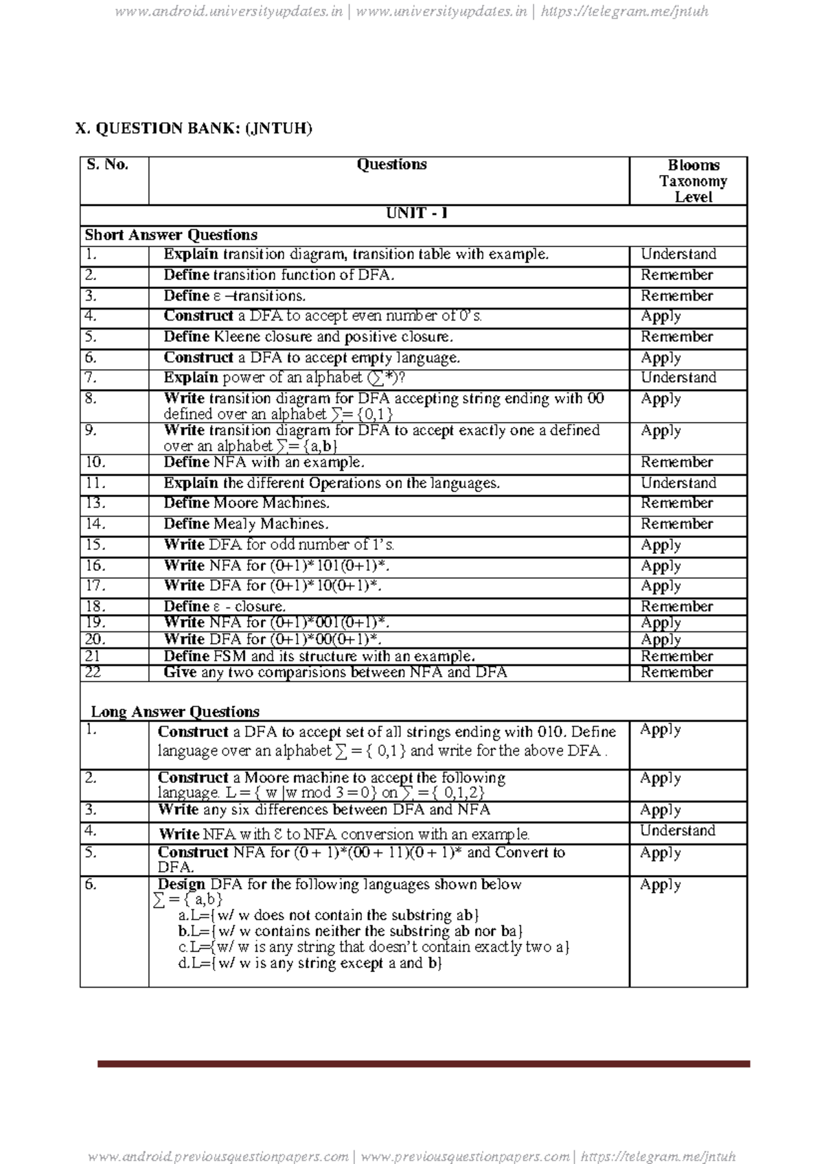 JNTUH FLAT Q&A - Key Topics for Preparation - Studocu