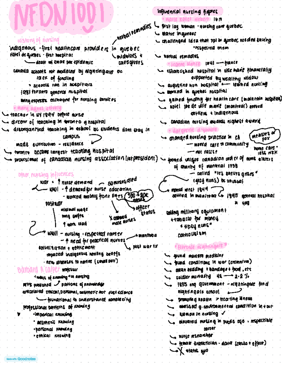 NFDN 1001 unit 1 - NDFN 1001 unit 1 notes - NFDN influential nursing ...