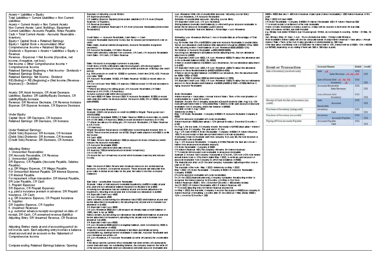 ACC1701 A Comprehensive Cheatsheet on Assets, Liabilities, and Equity ...