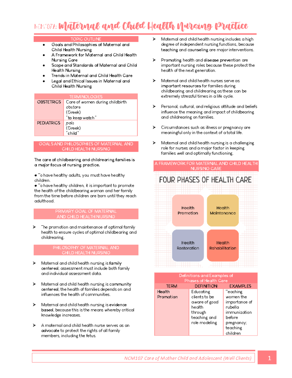 MCN-Notes - Foor Maternal and Chiild notes - Maternal and Child Health ...