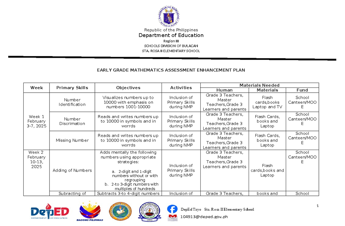 Action Plan-EGRA and EGMA - Department of Education Region III SCHOOLS ...