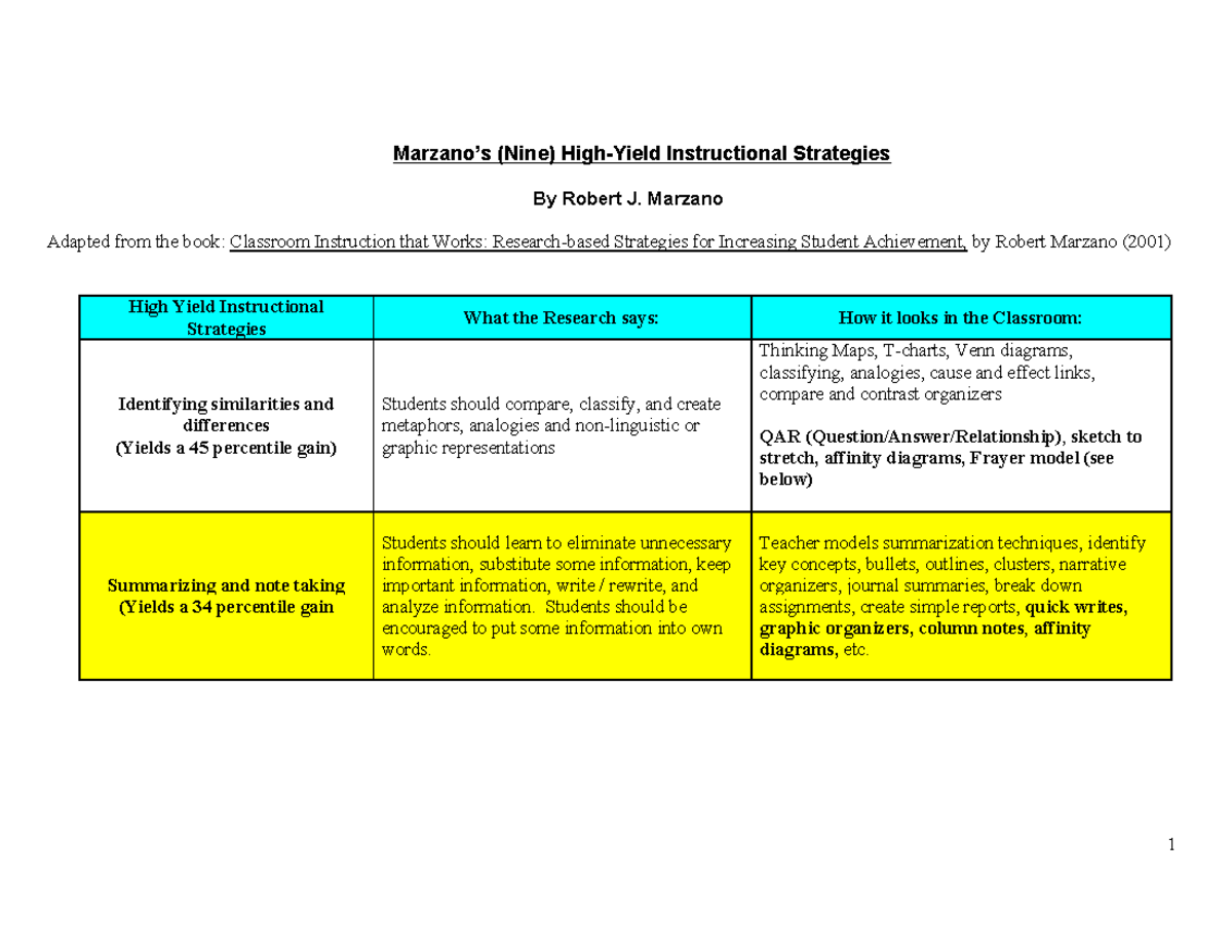 Marzanos 9 High Yield Instructional Strategies - Marzano’s (Nine) High ...