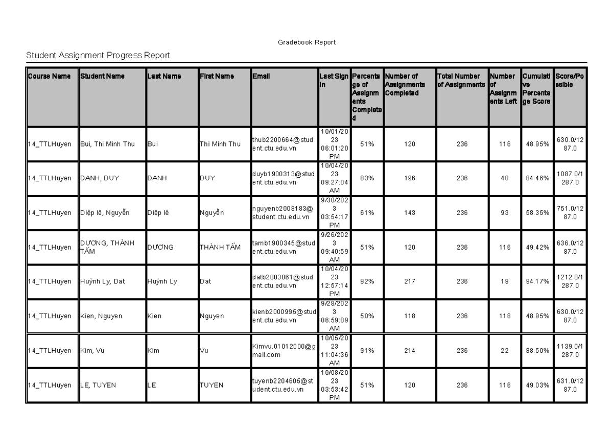 Assignment Progress Rpt (14) - Student Assignment Progress Report ...