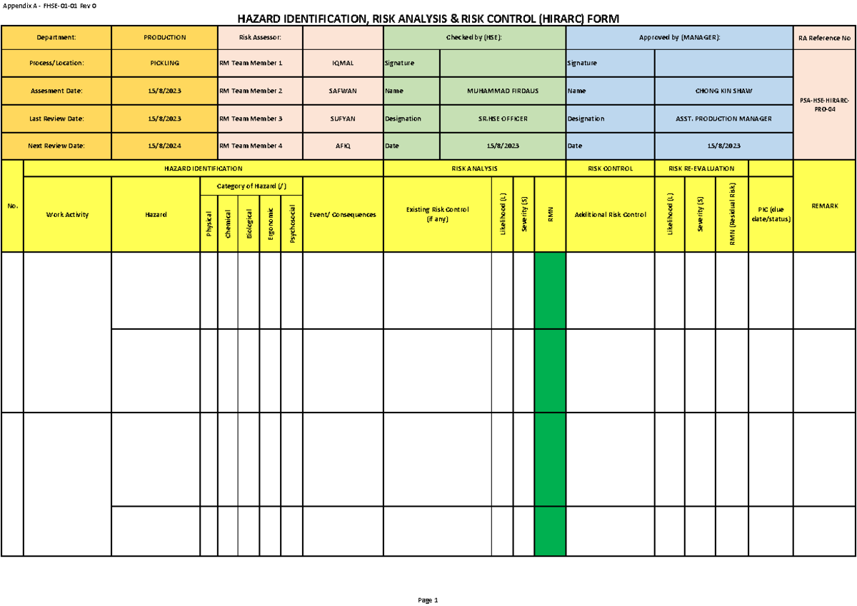 Risk Assessment HIRARC Form - Example Table for Hazard Control - Studocu