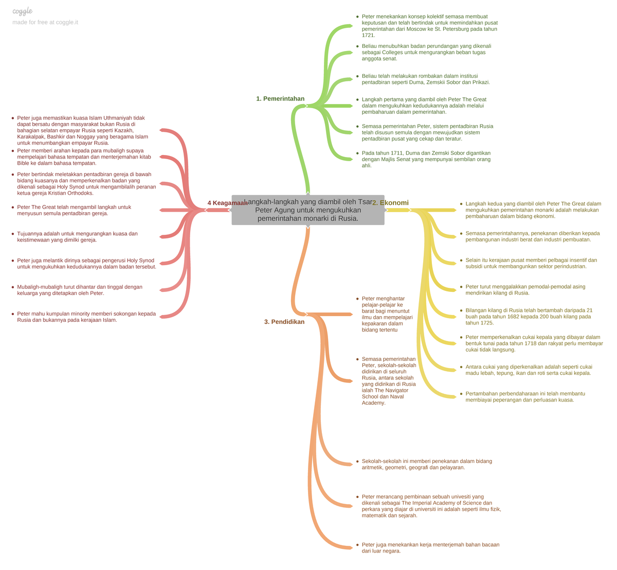 Langkah-langkah yang diambil oleh Tsar Peter Agung untuk mengukuhkan ...