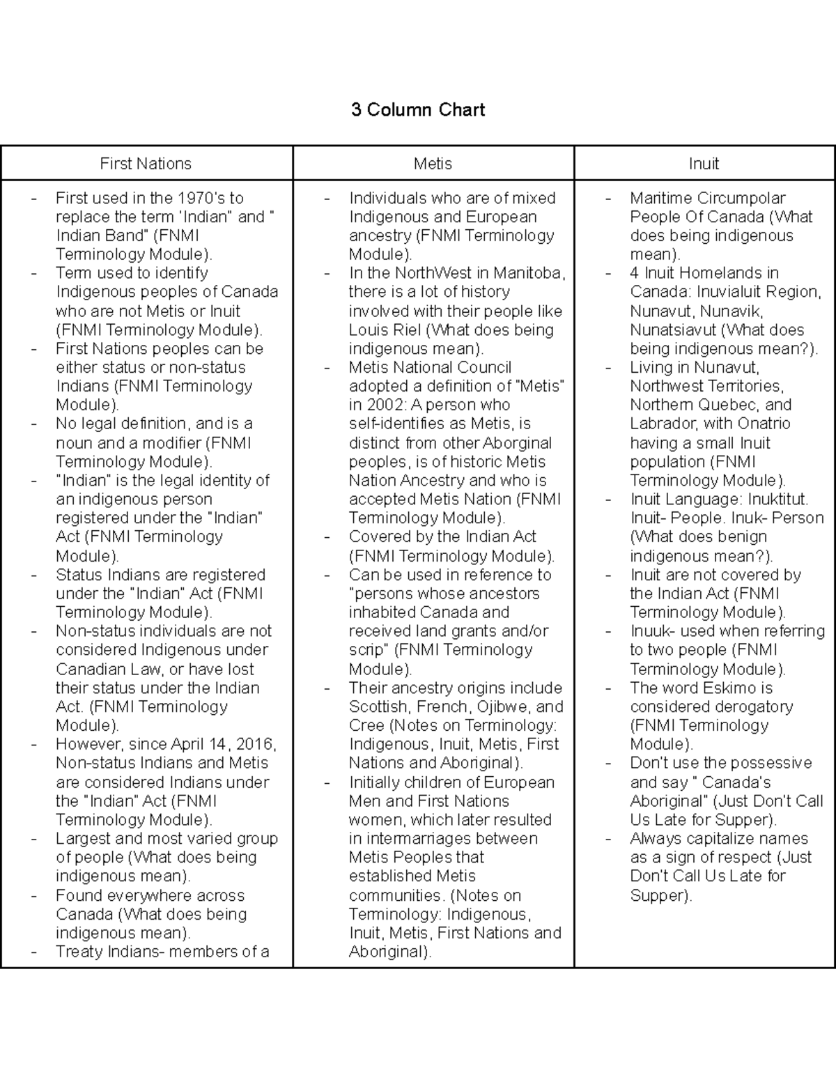 FNMI Terminology Overview: Understanding First Nations, Inuit, Metis ...