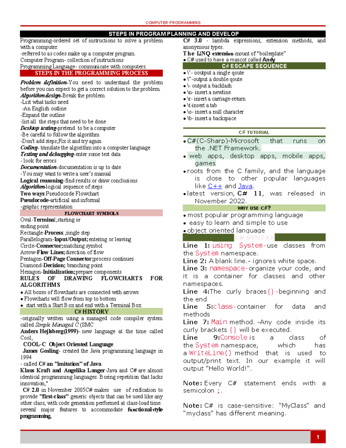 Comprog 101 - Programming Steps in Planning & Development - Studocu