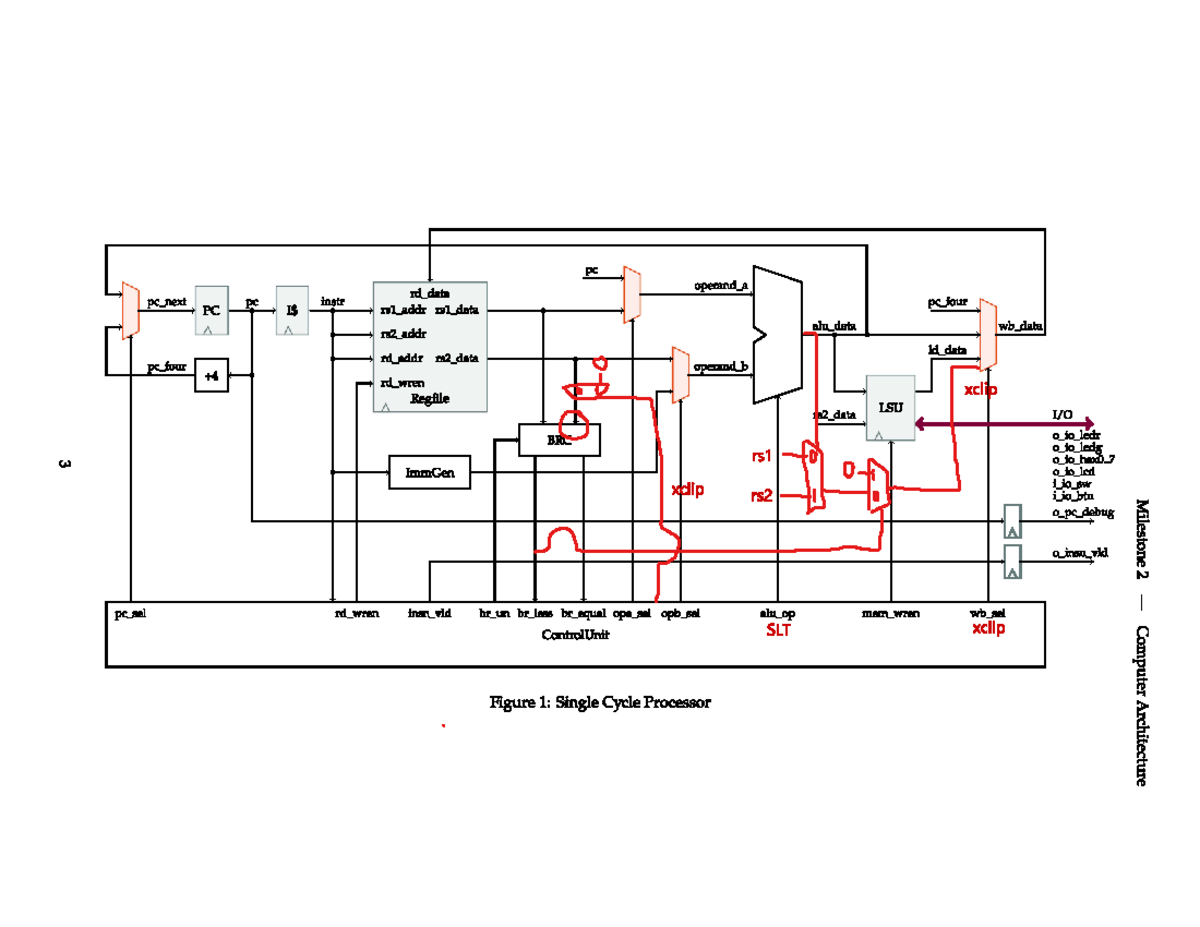 Single Cycle Processor Milestone 2 - CAU 251 Document - Studocu