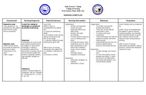 NCP-Respiratory - NCP - cardiomegaly in ionized Assessment Nursing ...