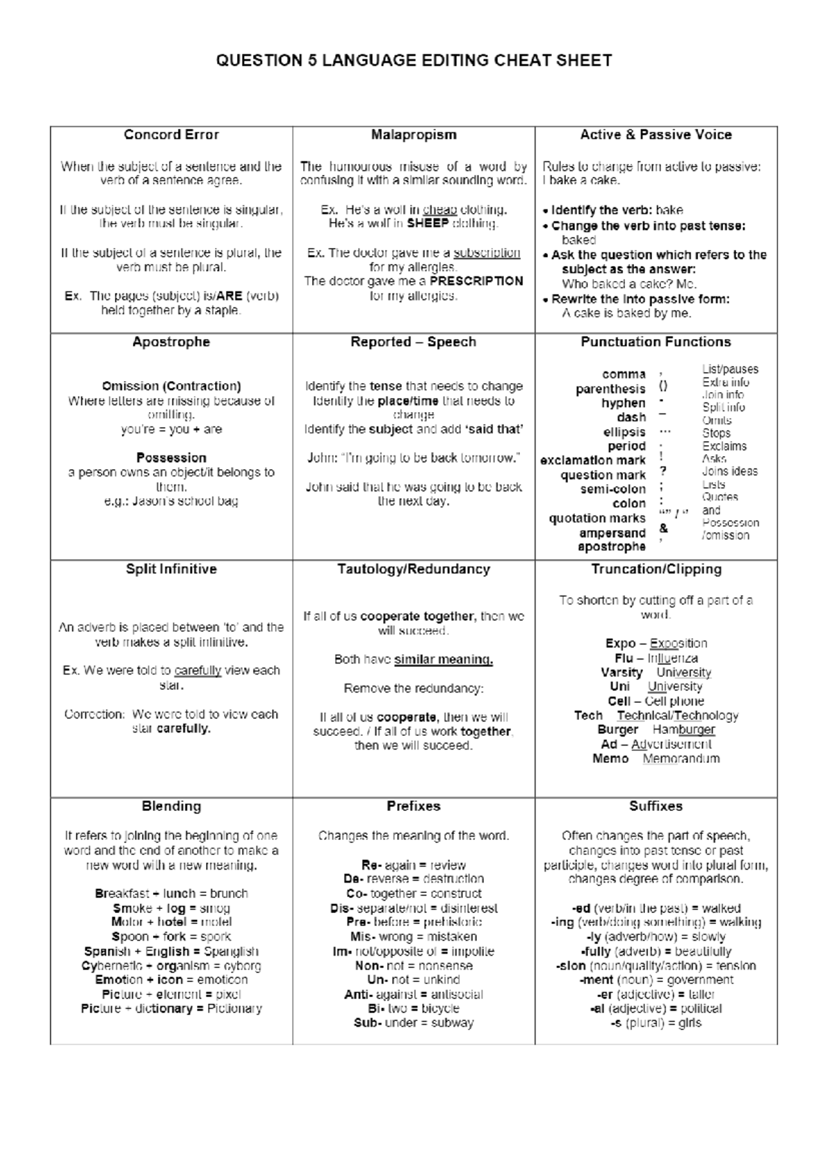 English Language Editing Cheat Sheet for Active & Passive Voice - Studocu