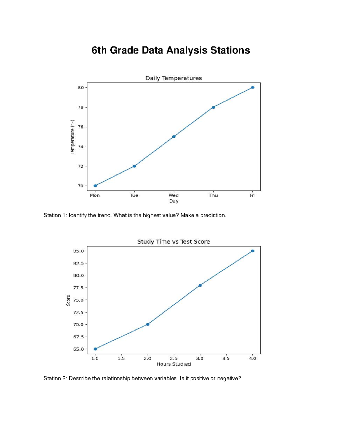 Data Stations Packet - Student notes - SOC-220 - 6th Grade Data ...