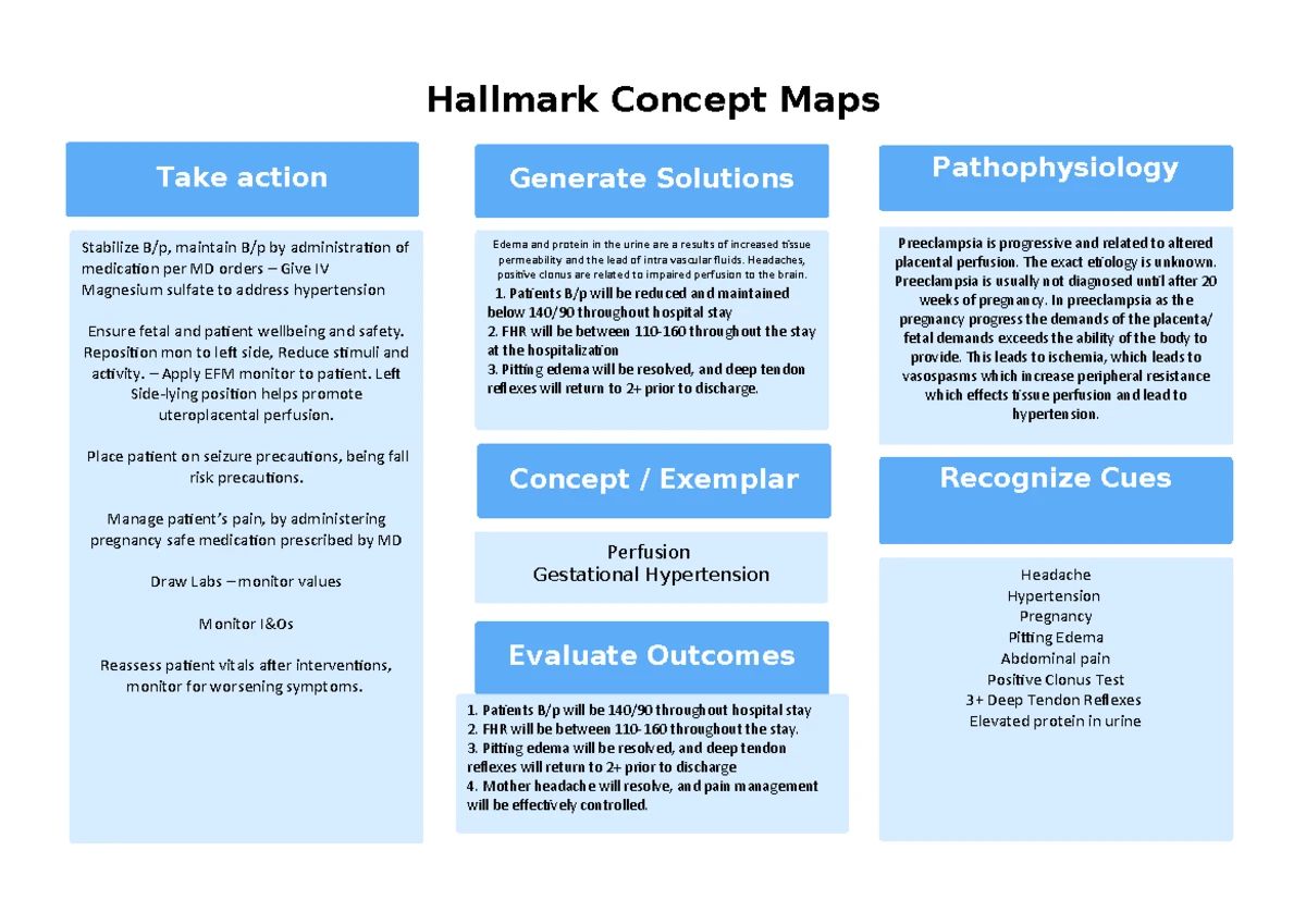 346 Hallmark Concept Map: Glucose Regulation & Gestational Hypertension ...