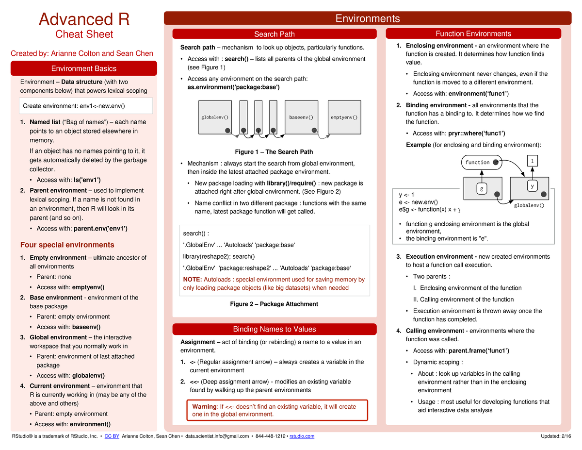Advanced R - Summary Business Analysis with R - Advanced R Environments ...