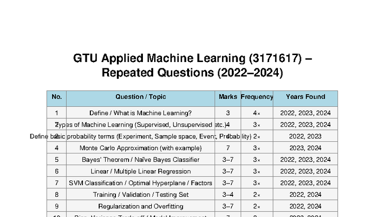 GTU Applied Machine Learning (3171617) Repeated Questions 2022-2024 ...