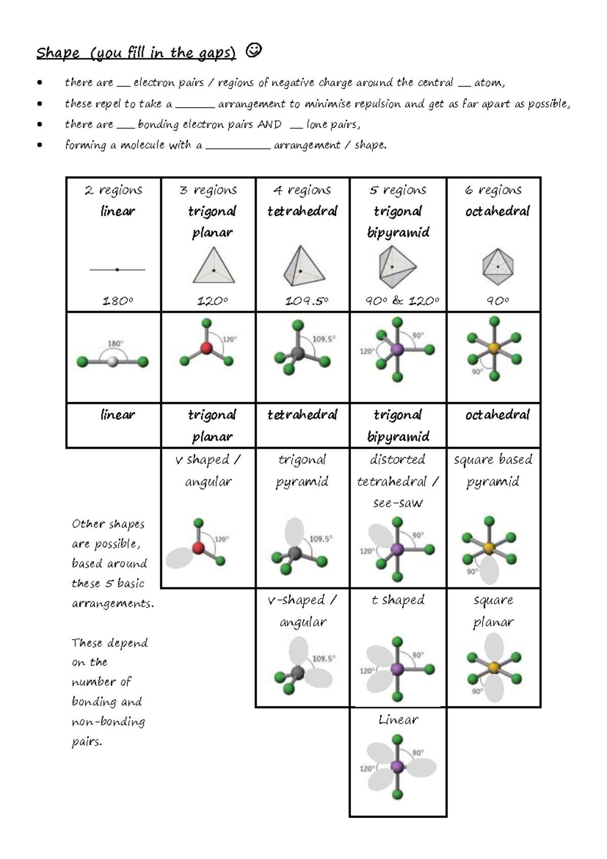Molecular Shape and Polarity: Understanding Intermolecular Forces (CHEM ...