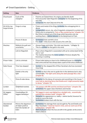 PEEEL/TEEEL Paragraph Structure: A Guide for Effective Writing - Studocu