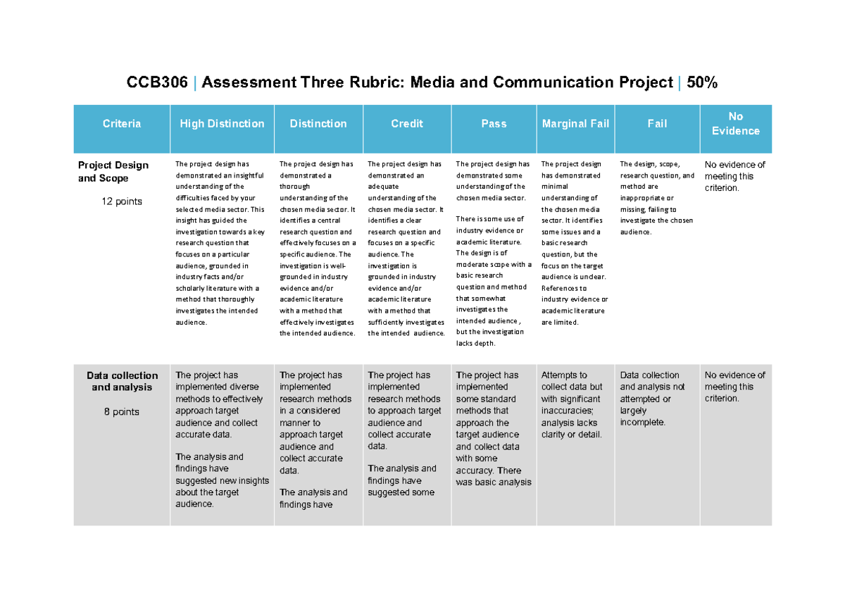 CCB306 Media and Communication Project Assessment 3 Rubric - Studocu