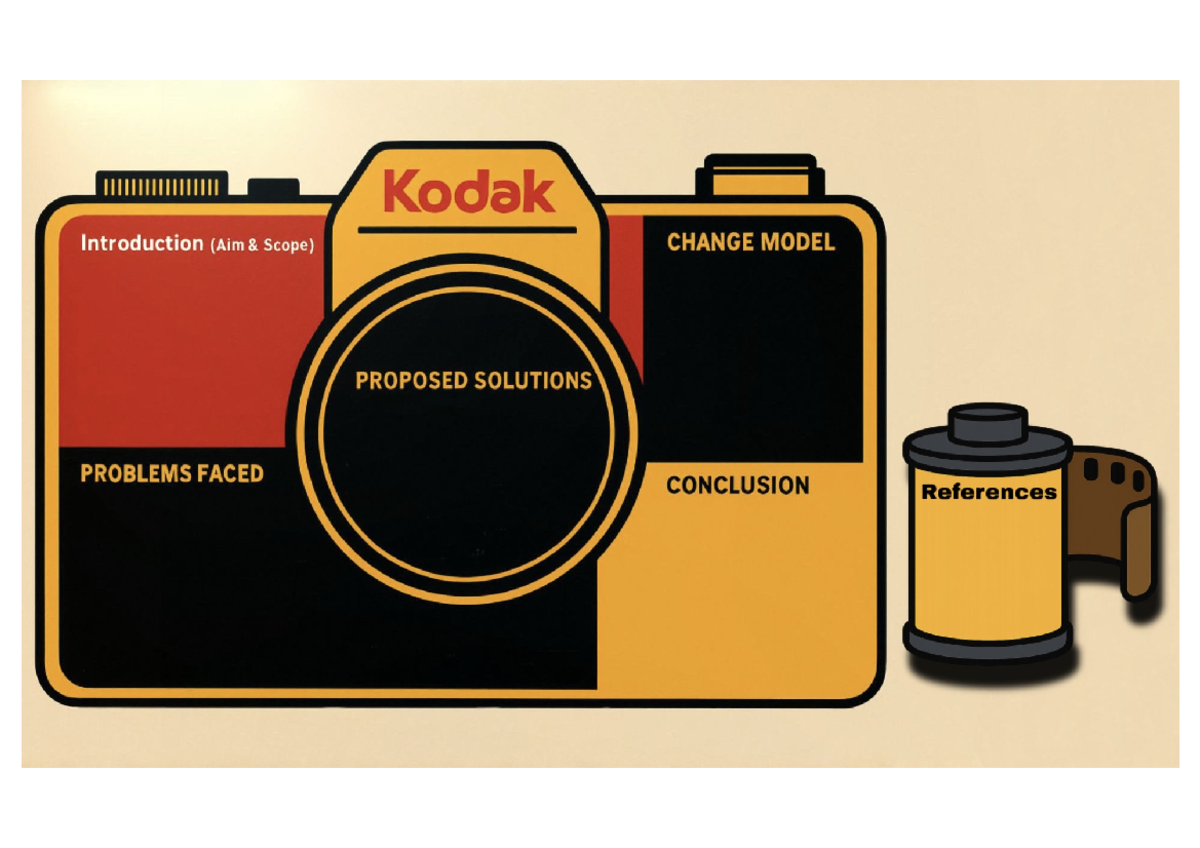 4B0810A2 99C5 43D2 B443 7D398F6A8705 - BUSI3893 - Kodak Introduction ...