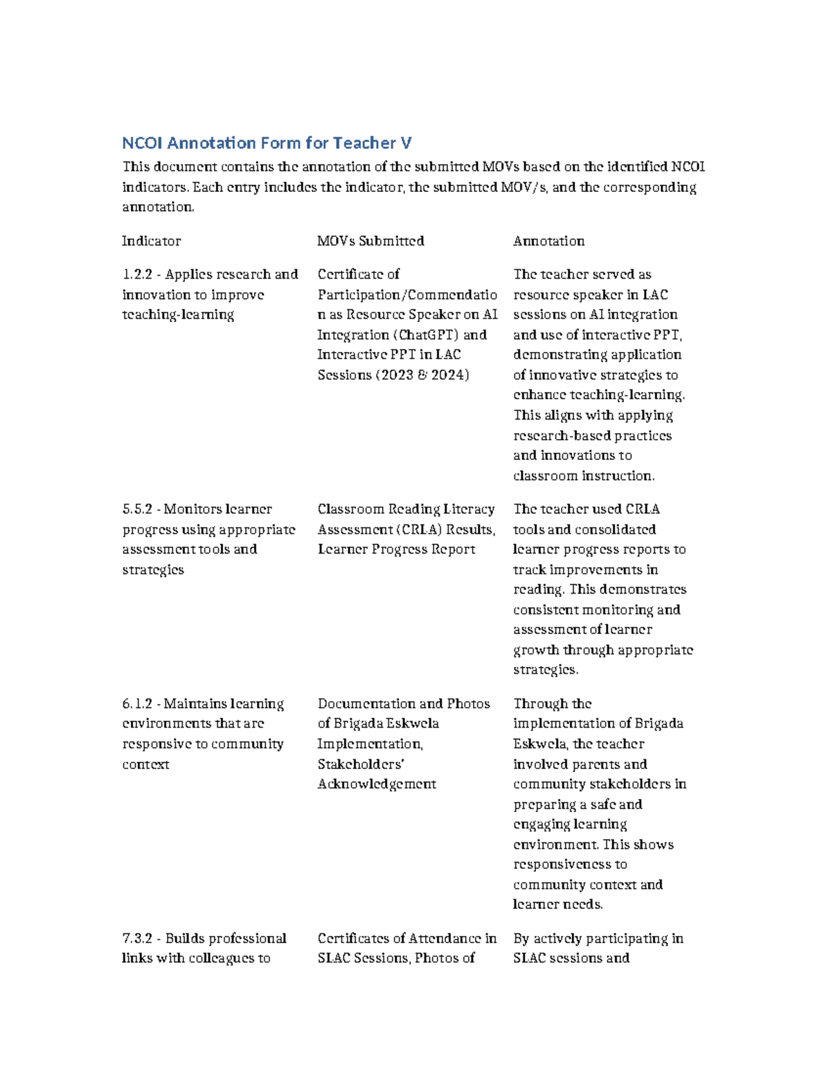 NCOI Annotation Form for Teacher V: MOVs and Indicators Analysis - Studocu