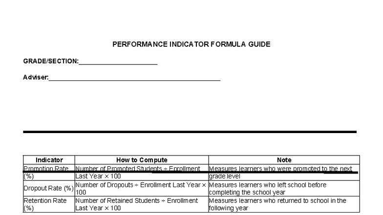 Performance Indicator Formula Guide for Promotion & Retention Rates ...