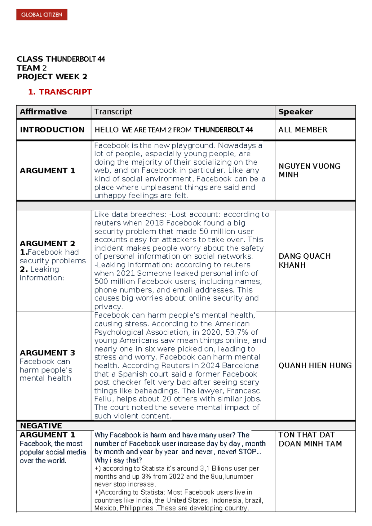 Transcript [Class] - [Team] - CLASS THUNDERBOLT 44 TEAM 2 PROJECT WEEK ...