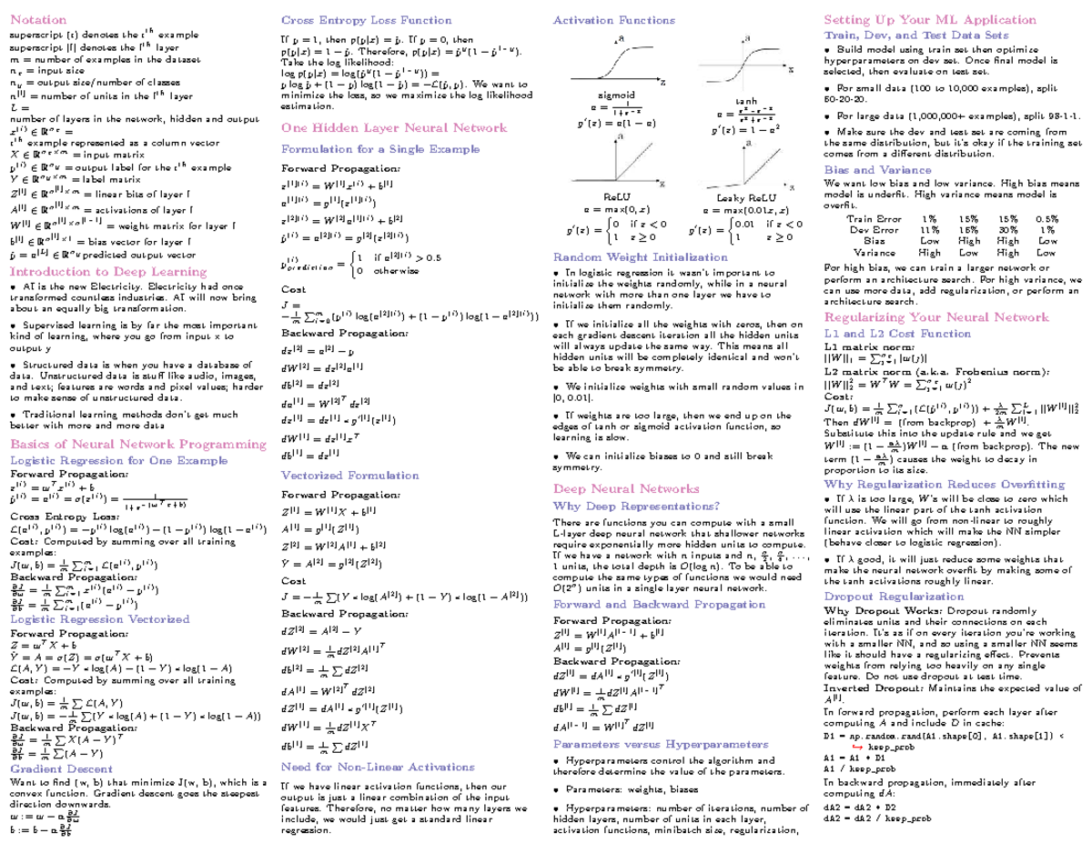 Midterm Cheat Sheet: Deep Learning Concepts and Techniques - Studocu