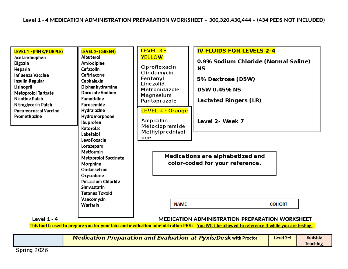 Level 1-4 Medication Administration Preparation Worksheet (Spring 2026 ...