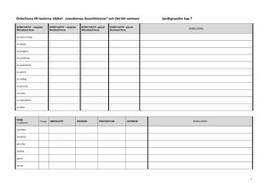 Resonerande text - Exempel - Fördelarna och nackdelarna med att använda ...