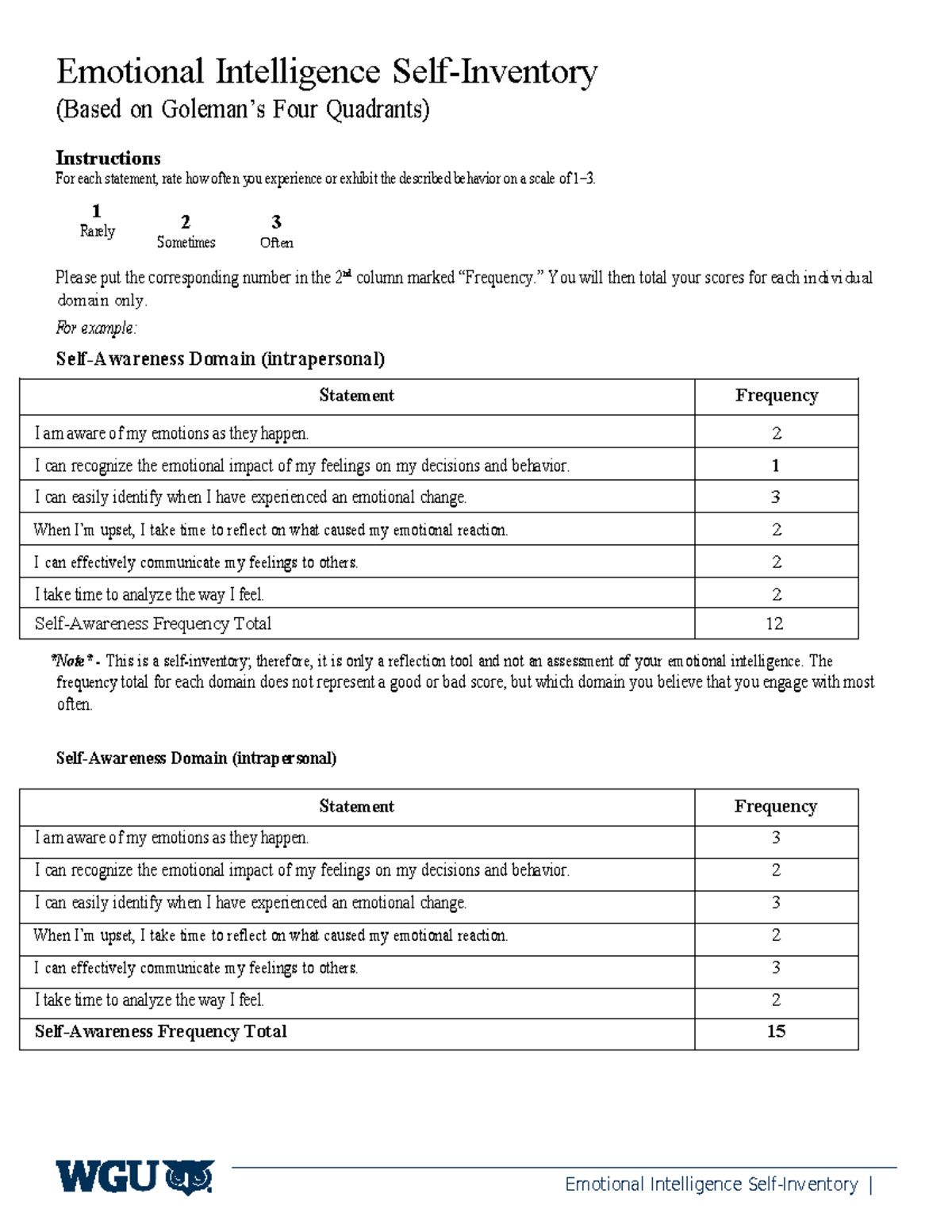CHM2 Task 1: Emotional Intelligence Self-Inventory Guide - Studocu