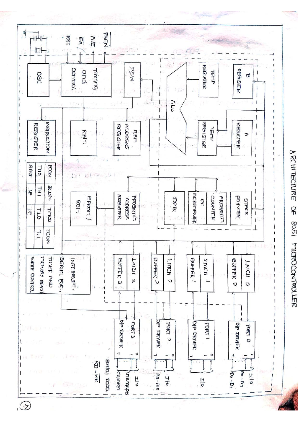 ARCH 8051 Microcontroller Architecture Overview and Functions - Studocu