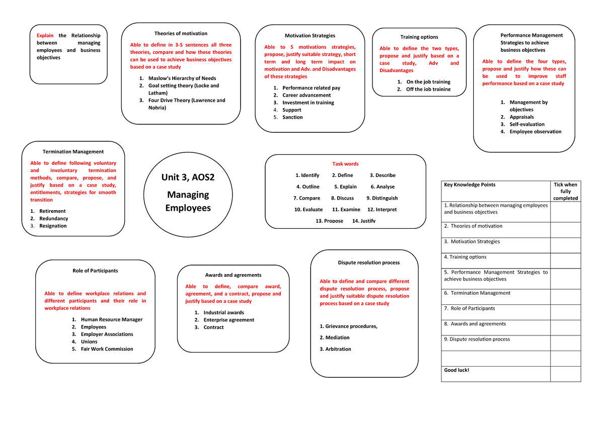 U3 AOS2 Map - Mind Map Unit3 AOS 2 - Key Knowledge Points Tick when ...