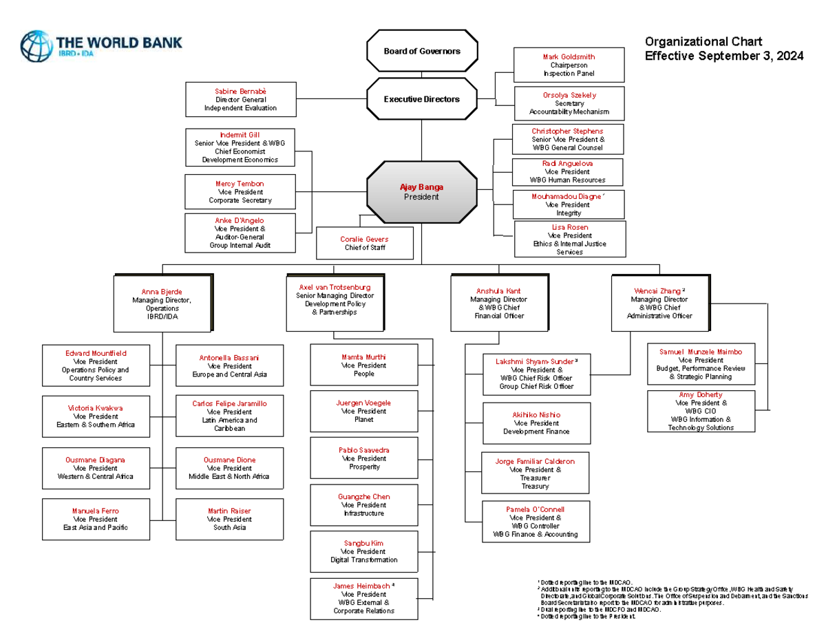 The World Bank Group Organizational Chart English - Mamta Murthi Vice ...