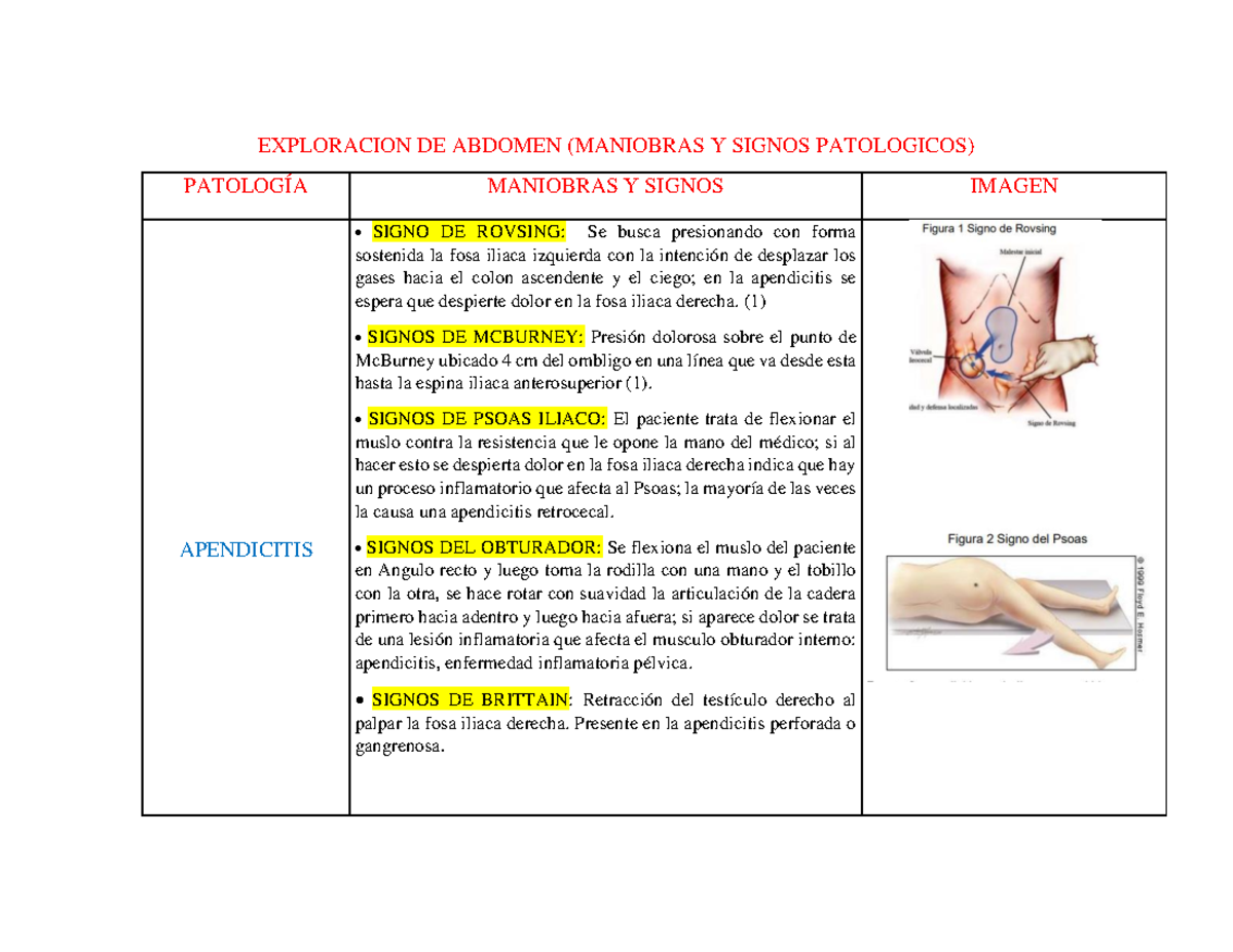 Signo Del Psoas