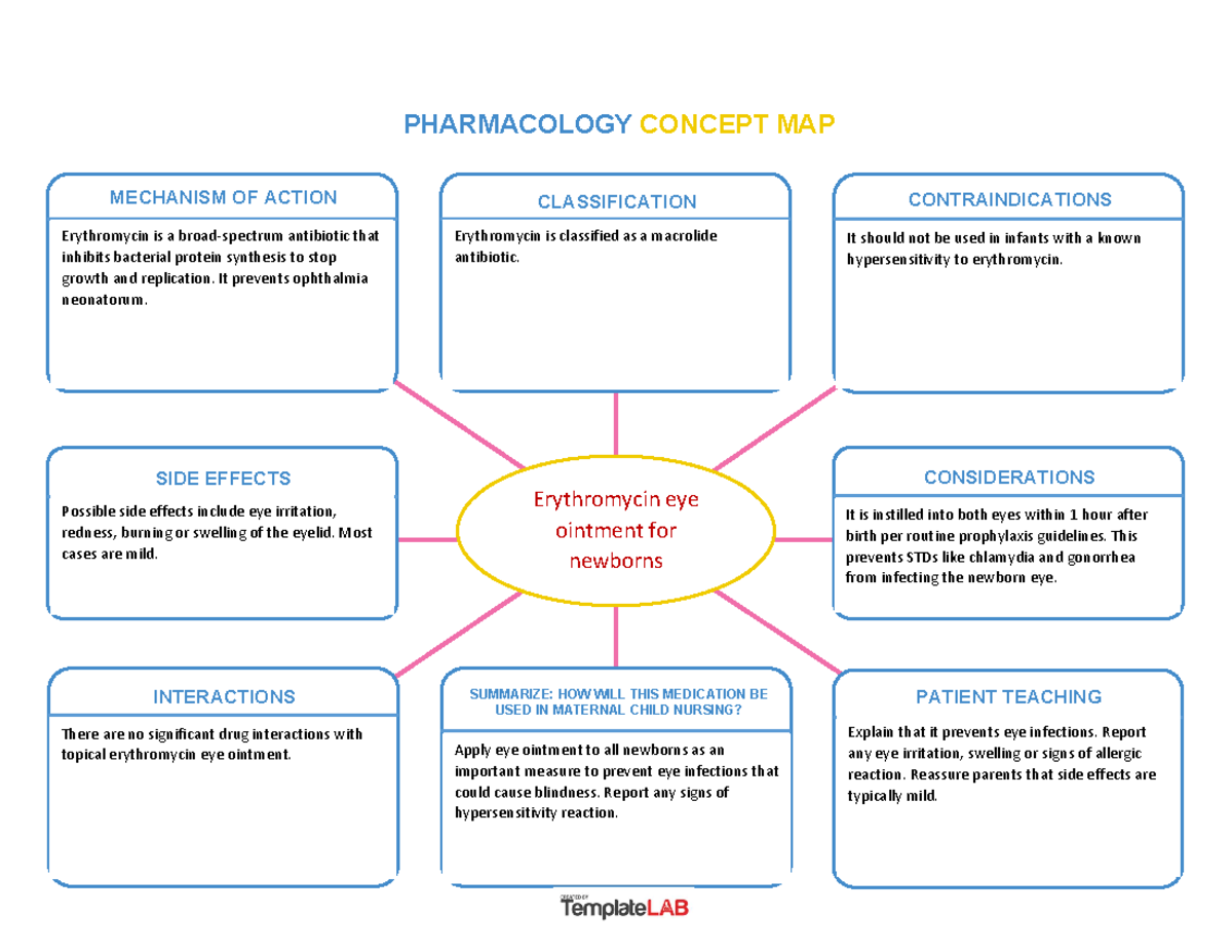 Erythromycin Eye Ointment for Newborns - Nursing Considerations ...