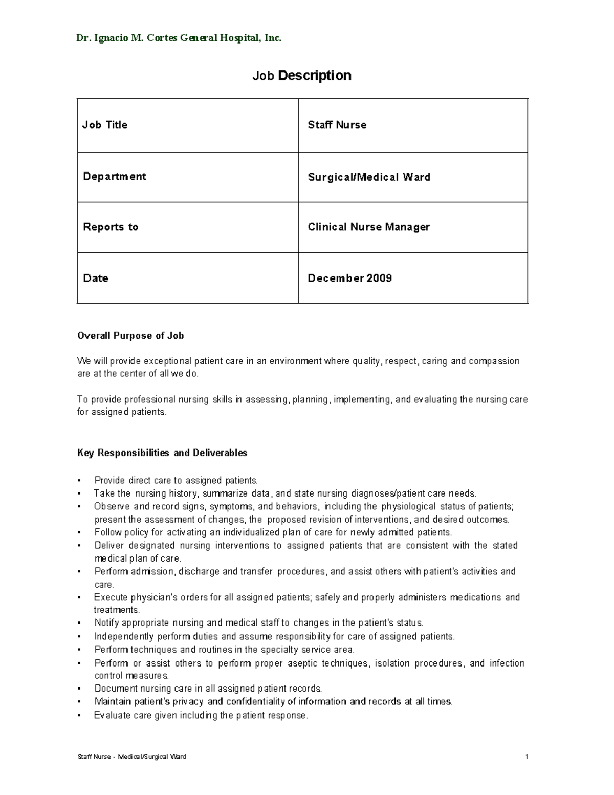 Surgical/Medical Ward Staff Nurse Job Description & Responsibilities ...