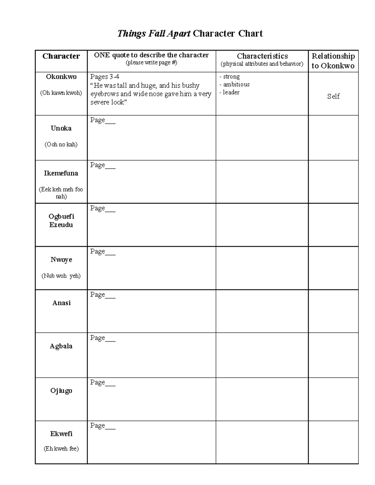 Things Fall Apart Character Chart: Key Traits of Okonkwo and Others ...