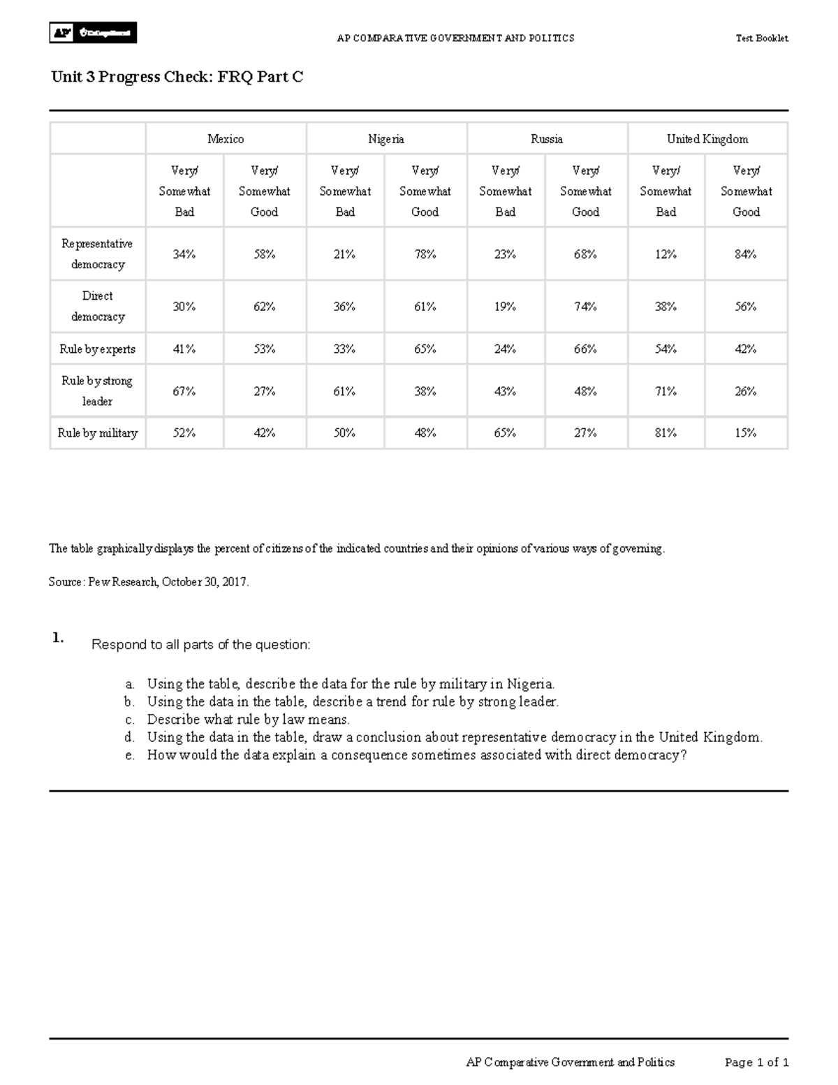 AP COMP GOV & POLITICS Unit 3 Test Booklet: FRQ Part C Analysis - Studocu