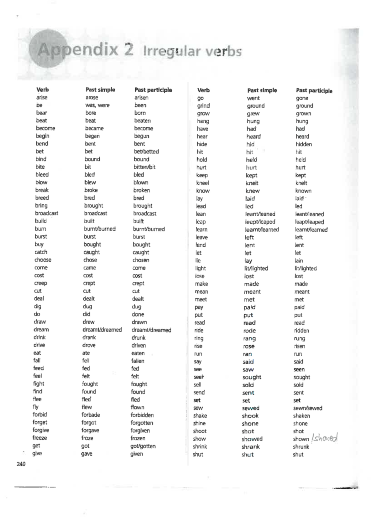 List of Irregular Verbs - Appendix 2 - Studocu