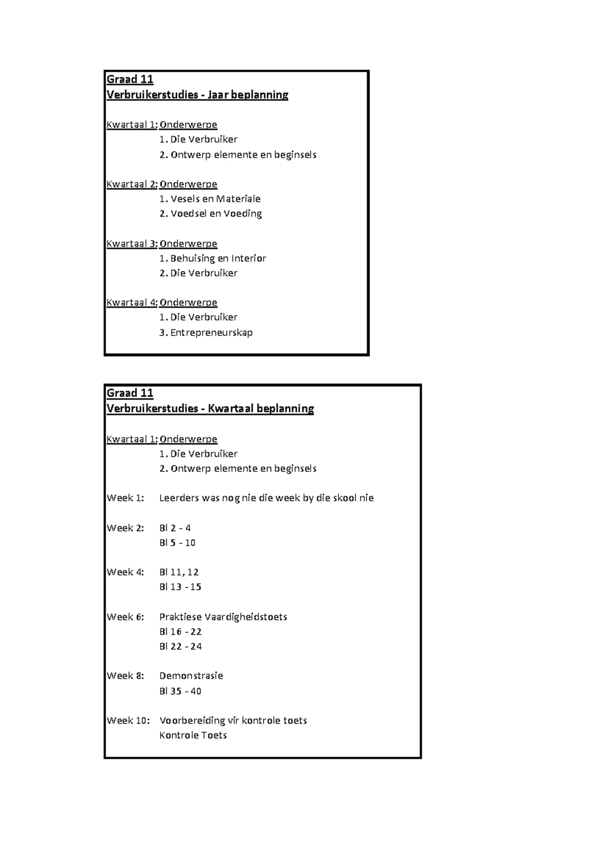 Consumer Studies Grade 10 Revision Material TERM 2 2024 - Western Cape ...