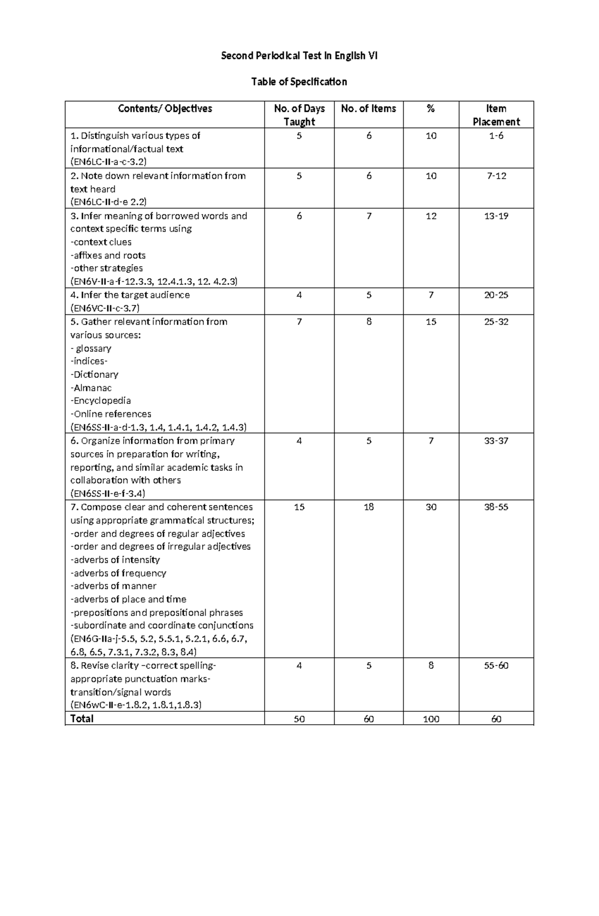 Periodical Test (PT) in English VI: Table of Specifications ...