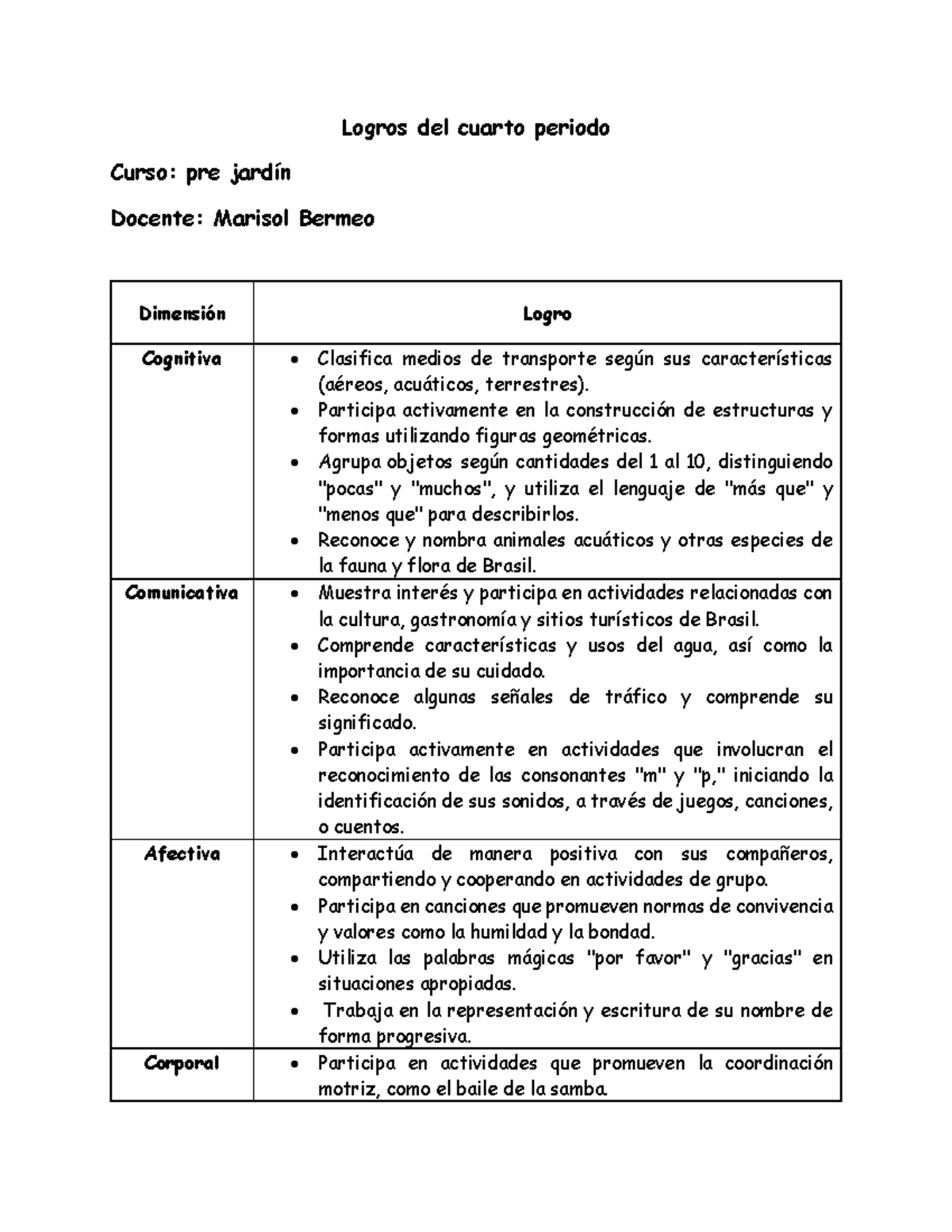 Logros del Cuarto Período en el Curso Pre Jardín - Marisol Bermeo - Studocu
