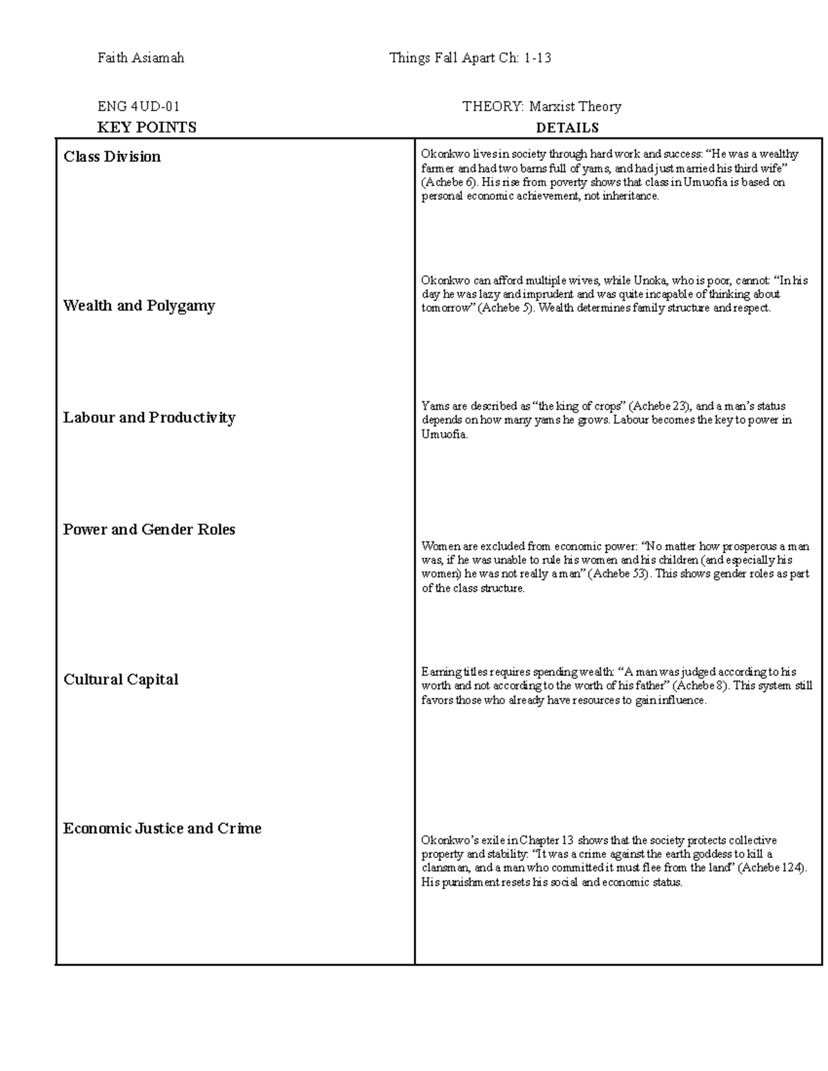 ENG 101 Final Exam: Marxist Theory in Things Fall Apart - Studocu